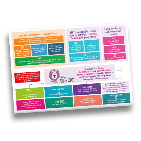 Collins Big Cat Reading Books & Resources | Collins