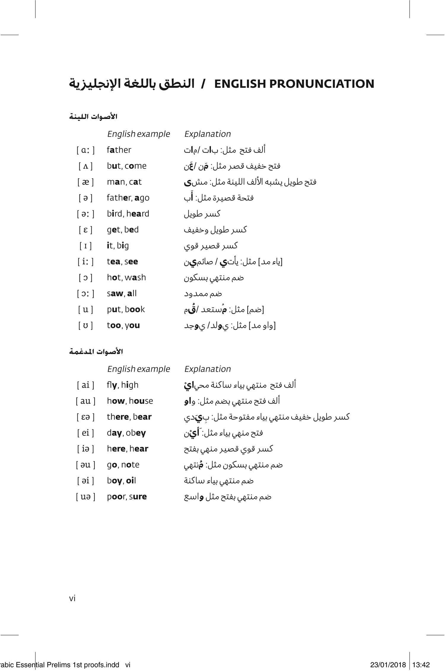 Arabic Essential Dictionary by – Collins